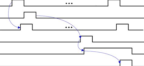 Timing Sequence For A Global Reset Download Scientific Diagram
