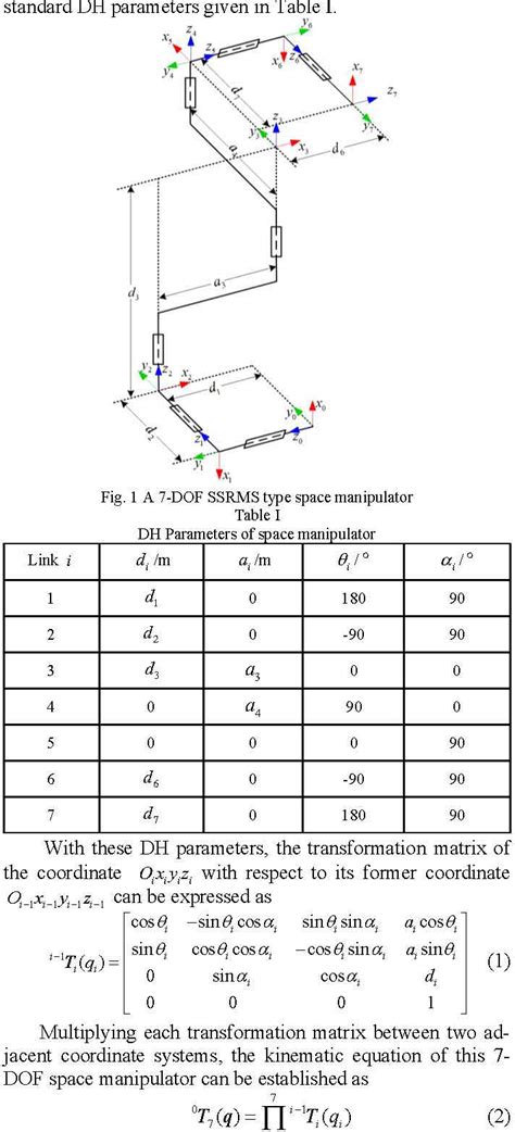 Figure 1 From A Game Based Fault Tolerant Path Planning Algorithm For Space Manipulator