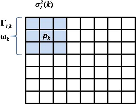 Details Of Gf Parameters In 3 × 3 Window Download Scientific Diagram