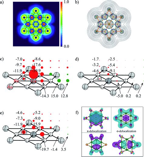 A Electron Localization Function Elf And B The Contour Plot Of Download Scientific