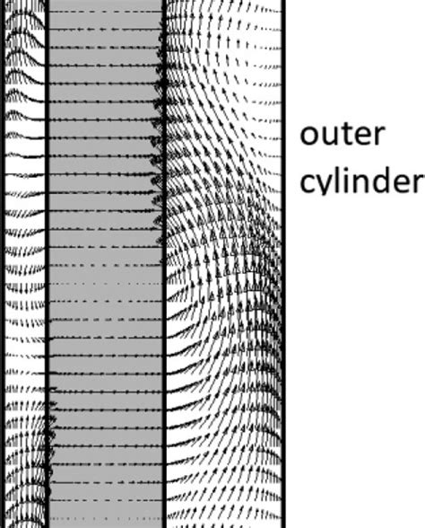Velocity Vector Plot In A Fragment Of Meridional Cross Section θ 0 Download Scientific