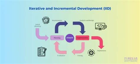 a complete guide to iterative and incremental development relia software
