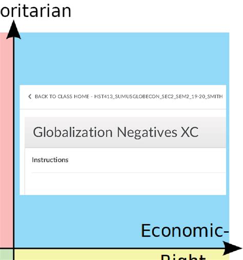 my homework assignment r politicalcompassmemes