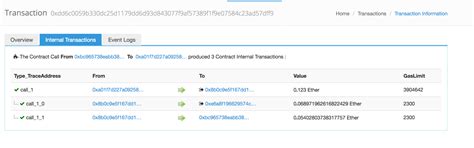 Solidity Transfer Ether From Contract To User Addresses Ethereum