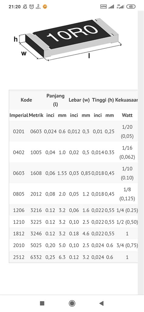 Ukuran Fisik Dan Kode Komponen Resistor Blog Ibrohim33 Tips Elektro Dan Internet