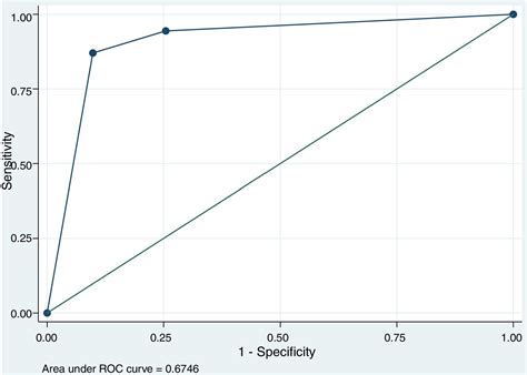 Identifying And Managing Patientventilator Asynchrony An