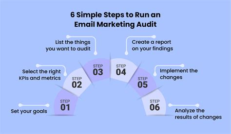 Email Marketing Audit The Best Guide Youll Ever Find