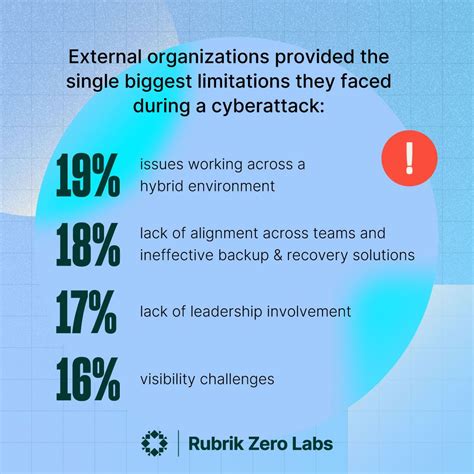 Brian Williams On Linkedin Cyberresilience