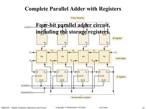Tocci Ch 6 Digital Arithmetic Operations And Circuits Ppt