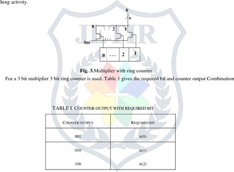Figure 3 From Low Power Multiplier Design Using Bypassing And Feeder Technique Semantic Scholar