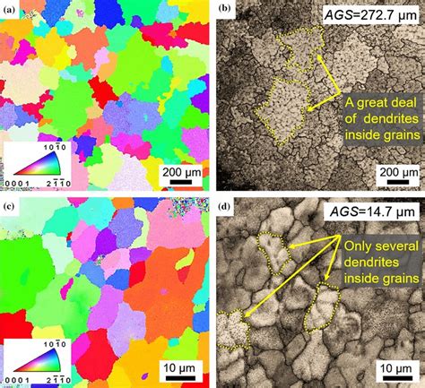 EBSD IPF Right Row And Corresponding GB Left Row Maps Of Download Scientific Diagram