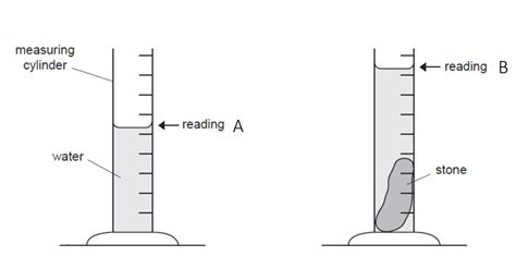 IGCSE Physics Topic 1 4 Density Notes