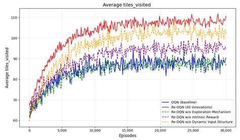 A Complete Coverage Path Planning Algorithm For Lawn Mowing Robots Based On Deep Reinforcement