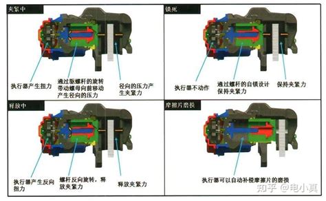 汽车epb电子驻车制动系统介绍 知乎