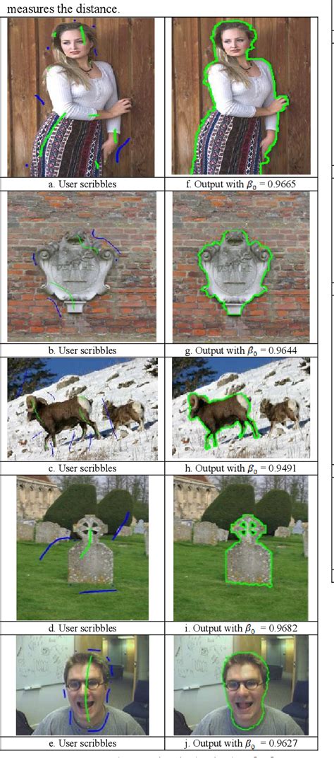 Figure 4 From Comparative Evaluation Of Interactive Segmentation Algorithms Using One Unified