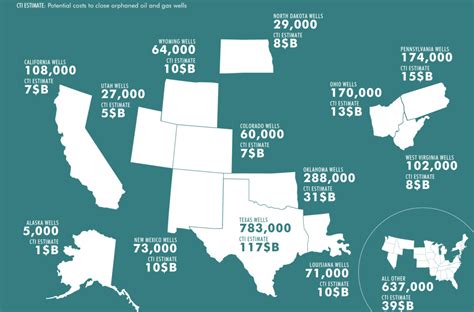 Abandoned Wells The 20 20 Plan