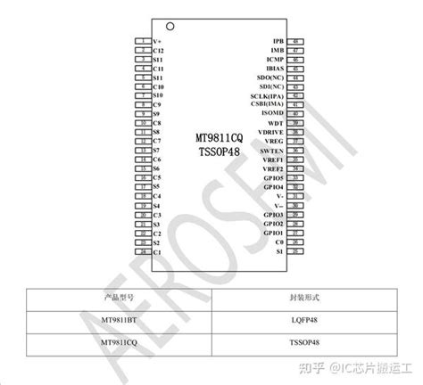 航天民芯mt9811简介 Bms Afe芯片 知乎 航天民芯mt9811简介 Bms Afe芯片 知乎