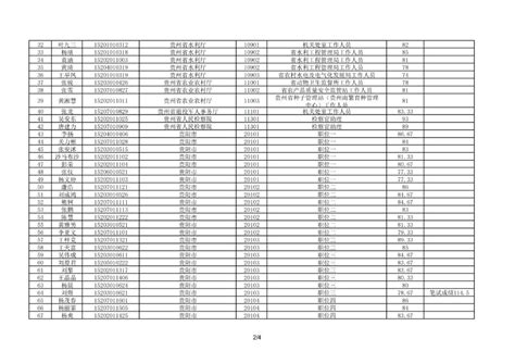 贵州2020年定向重点高校选调优秀毕业生：这112人进入签约环节→澎湃号·媒体澎湃新闻 The Paper
