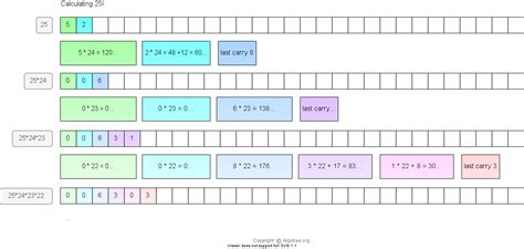 Finding Factorials Of Large Numbers Algotree