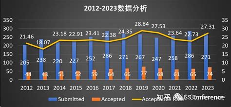 POPL 23 Jan 15 21软件工程领域顶级会议国内仅北大和港大学者共计2篇论文上榜 知乎