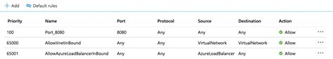 Default Security Group Vulnerability Database Aqua Security