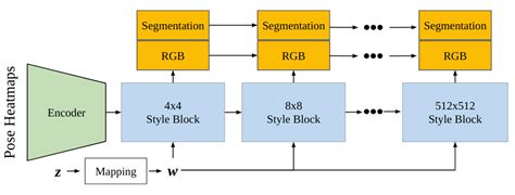 vogue try on by stylegan interpolation optimization
