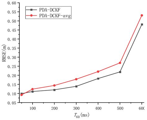 Sensors Free Full Text Acoustic Source Tracking Based On