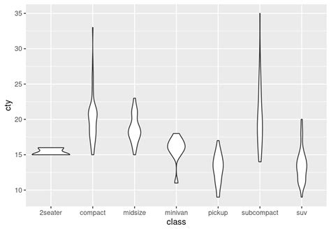 Chapter 8 Ggplot2를 이용한 데이터 시각화 R 프로그래밍 개정판 Chapter 8 Ggplot2를 이용한 데이터 시각화 R 프로그래밍 개정판