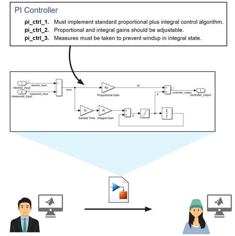 applying model based design for iso 26262 authorized training provider