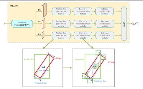Figure 2 From Grasp Detection Via Visual Rotation Object Detection And