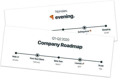 create a roadmap in minutes r bprogramming
