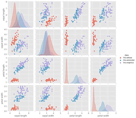 Seaborn 库 详细内容 黄兵的个人博客