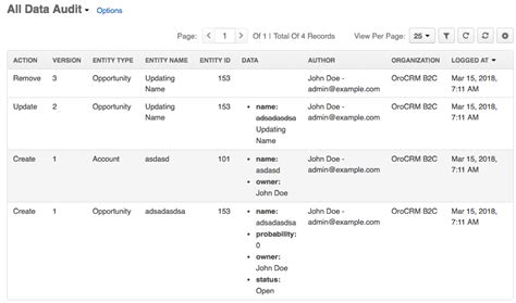 Doctrine Orm Symfony 27 Application Audit Trail Best Practicies Stack Overflow