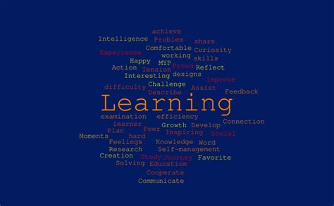 Untitled Word Cloud Worditout