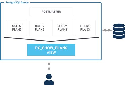 Pgshowplans Watching Execution Plans In Postgresql Live