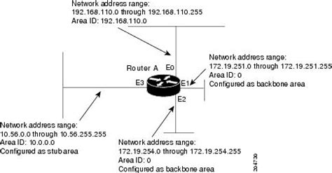 IP Routing Configuration Guide Cisco IOS XE 17 X Configuring IP Routing Protocol Independent