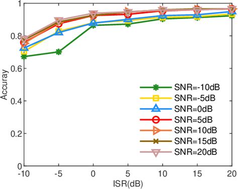 Figure 1 From Communication Interference Recognition Based On Multiscale Convolutional Feature
