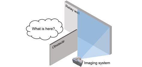 Infrared Vision Round Corners Enabled By Nanowire Single Photon Detector Imaging And Machine