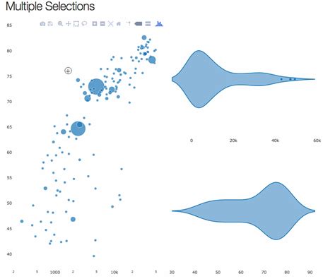 📣 Announcing Plotlyjs 1320 Violin Plots Multiple Selections Selection Styles I8n And