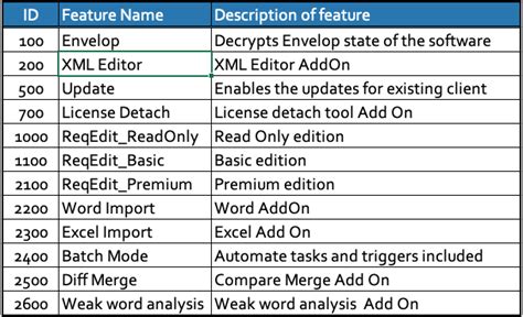 License Features Of Reqedit Technical View Reqedit Documentation