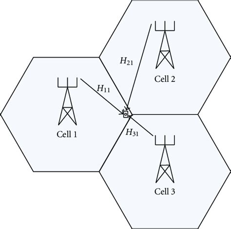 Coordinated Multipoint Transmission In The Downlink Download