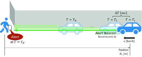 A System Model Of The Proposed Vehicle Approach Detection Technique