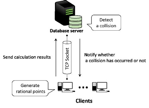 Summary Of The Computing System Download Scientific Diagram