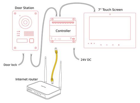 Hikvision Intercom Wiring Diagram