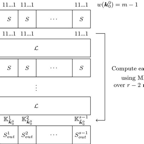 Overall Framework Of Our Search Algorithm Where We Search For