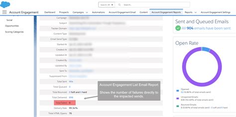 Verify Email Sender In Salesforce Account Engagement Greenkey Digital Jen Kazin