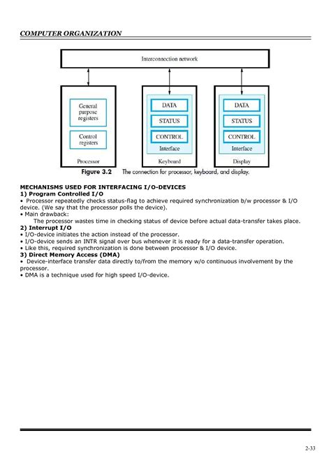 Solution Inputoutput Organization Studypool
