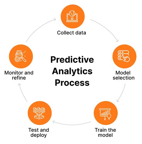 Automation And Ais Role In Enhancing Predictive Analytics For Marketers