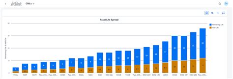 Condition Monitoring Locations Cmls Asint Inc