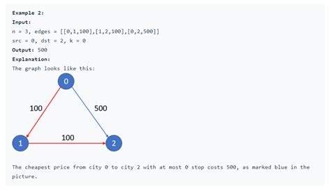 41 cheapest flights within k stops
